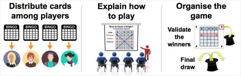 How to play bingo? - Bingo Card Generator