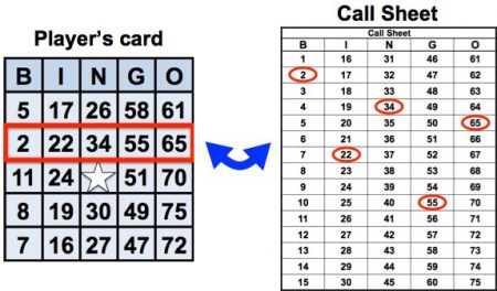 Validation of winning bingo cards - Bingo Card Generator
