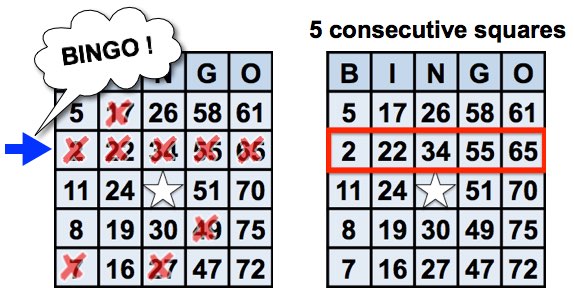 Validation Of Winning Bingo Cards Bingo Card Generator